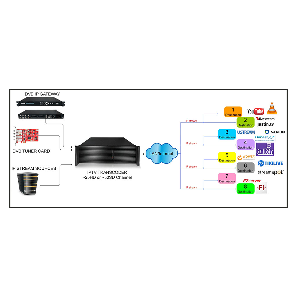 ALPSAT 25HD CH H.264/H.265 IPTV Transcoder | AS8025 – Alpsat Elektronik